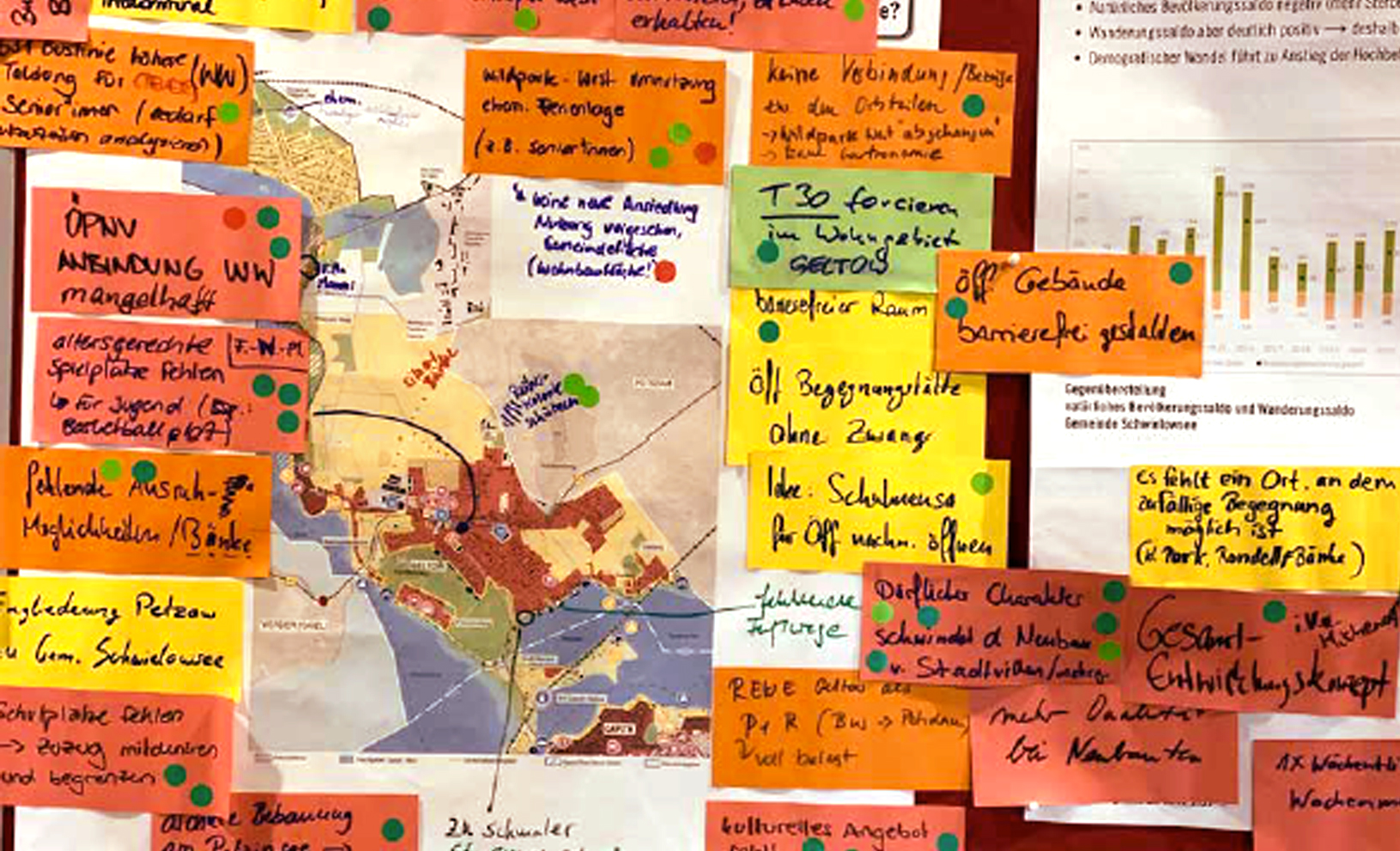 INSEK 2040 - Gemeinde Schwielowsee